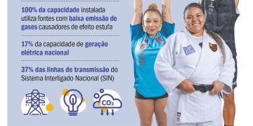 AXIA Energia reafirma compromisso de zerar emissões líquidas até 2030 - BRcom